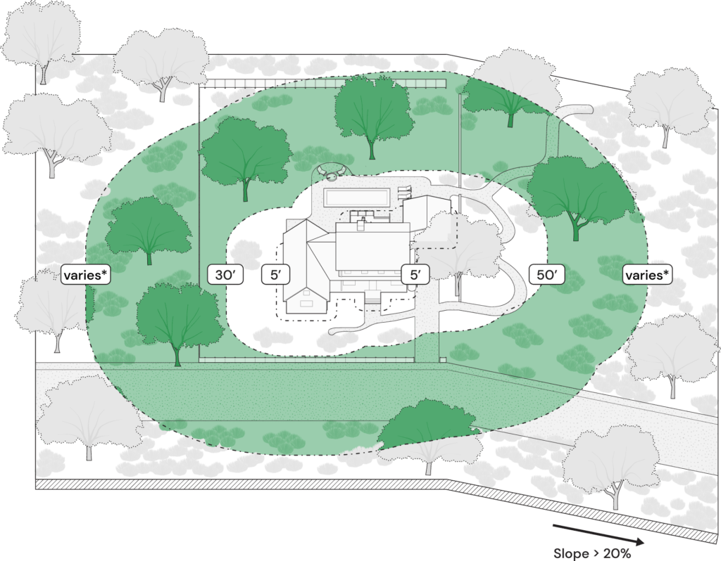 Landscape (Design) – Sonoma Resilient Landscapes Coalition