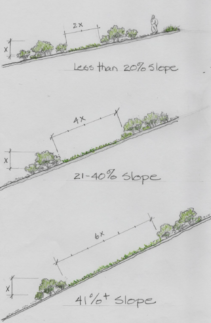 Landscape (Design) – Sonoma Resilient Landscapes Coalition